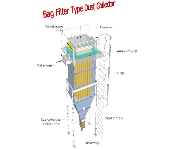 6. Dust Collecting System - www.seatco.co.th